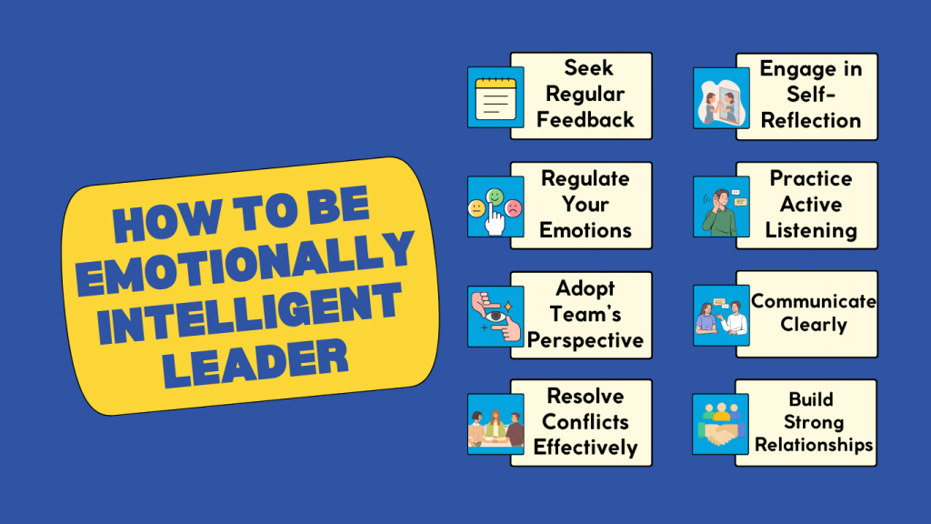 Emotional Intelligence (EQ): Fueling Organizational Growth - 8WORX